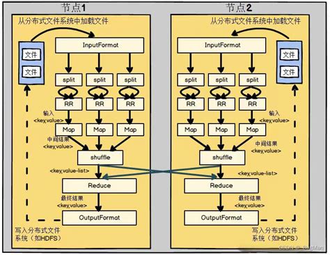 【大数据】计算引擎mapreduce Ew帮帮网