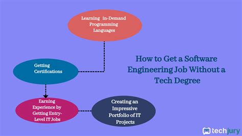 how many software engineers in the us [software engineers statistics]