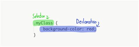 The Ultimate Service Portal Css Guide