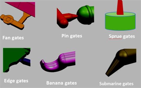 The Importance Of Injection Mold Gate Design In Plastic Manufacturing Aluminium Die Casting