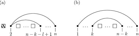 Figure 12 From The Optimality Of Syntactic Dependency Distances Semantic Scholar