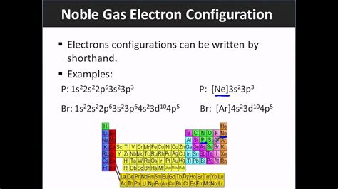 Noble Gas Electron Configurations YouTube