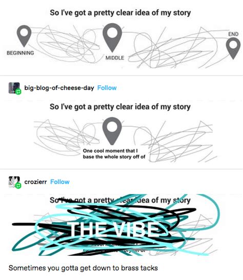 Writers HQ How To Plot A Novel