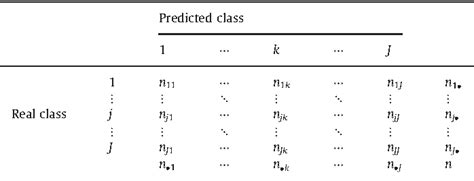 Table 1 From Metrics To Guide A Multi Objective Evolutionary Algorithm For Ordinal