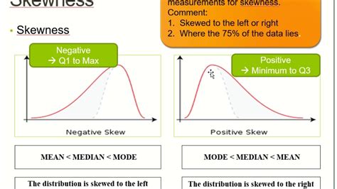 Measures Of Skewness Statistics YouTube