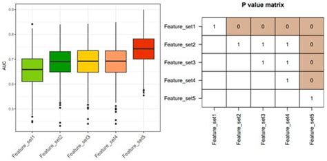 Classification Model For Epileptic Seizure Using Simple Postictal Laboratory Indices