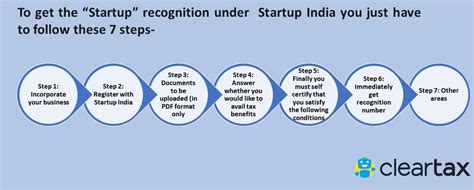 Startup Registration 7 Steps To Register Your Startup In India