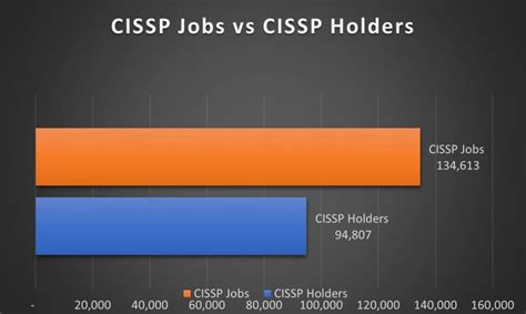 Zohaib Zuzu Qadir I Pmp® I Ccna® I Ccs Enterprise Core® I Cissp® On Linkedin Cissp Isc2
