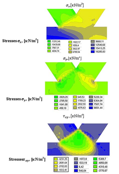 Stress Fields In The Truss Node Download Scientific Diagram