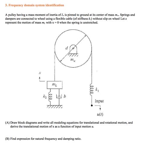 Solved Frequency Domain System Identification A Pulley