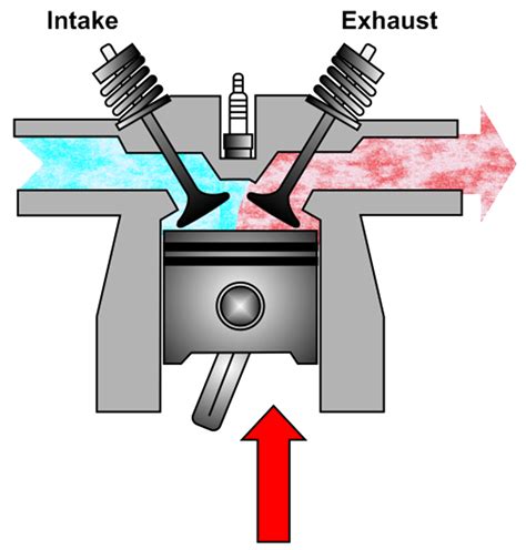 A Closer Look Variable Valve Timing