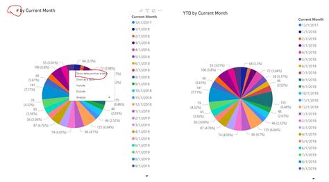 Show Data Point As A Table Not Working In Power Bi Microsoft