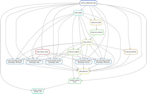 Introduction — Pypsa Earth