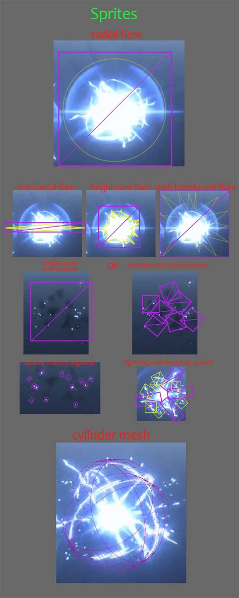How Can I Do This VFX Real Time VFX