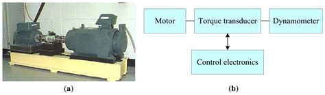 Sensors Free Full Text Vibration Sensor Based Bearing Fault Diagnosis Using Ellipsoid Artmap