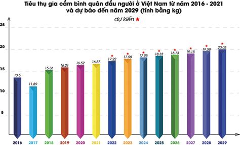 Tiêu Thụ Thịt Gia Cầm Tiếp Tục Thăng Hạng Tin Tức Chăn Nuôi Tạp Chí Chăn Nuôi Việt Nam
