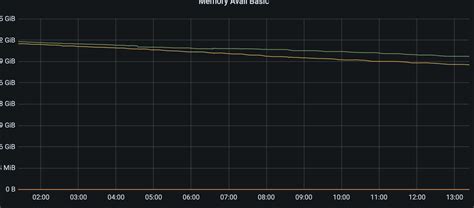 Superset Memory Leak · Issue 15132 · Apachesuperset · Github