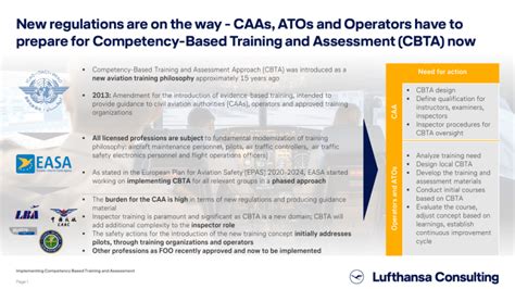 Cbta Implementation In Aviation
