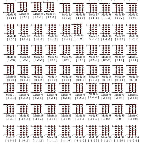 Carrier Based Pwm Method Switching Vector Download Scientific Diagram