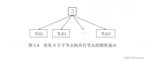 行为树 Behavior Tree Bt 基本概念behavior Tree不同节点解释 Csdn博客