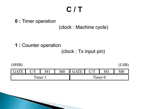 8051 Timer Counter Pptx Technology And Computing