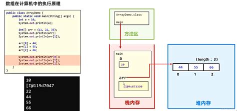 Java数组基础：定义、初始化、操作与内存理解 Csdn博客