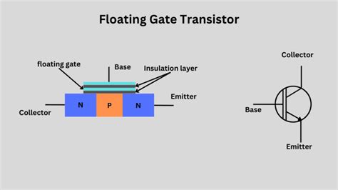 2d Nand Vs 3d Nand Vs V Nand How Are They Different