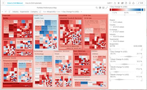 Altair Panopticon Web Authoring Help Toggling Between A Visualization