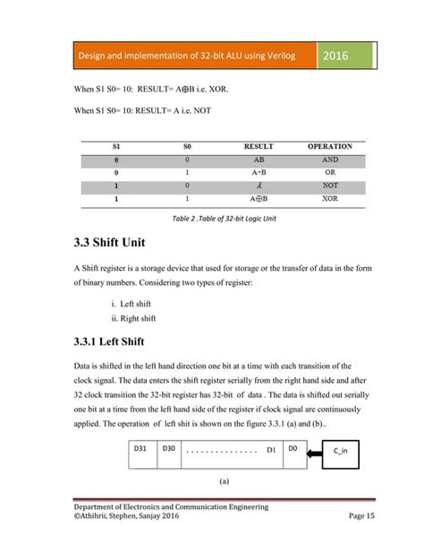 design and implementation of 32 bit alu using verilog pdf