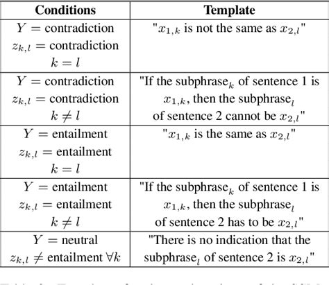 Table 3 From A Hypothesis Driven Framework For The Analysis Of Self Table 3 From A Hypothesis Driven Framework For The Analysis Of Self
