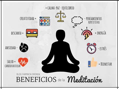 Todos Debemos Meditar Tempo
