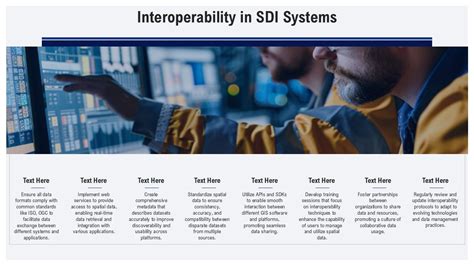 Interoperability In Sdi Systems Ppt Template St Ai Ss Ppt Powerpoint