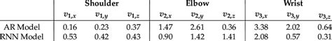 Predicting Human Body Vectors From Kit Database Rms Errors Cm