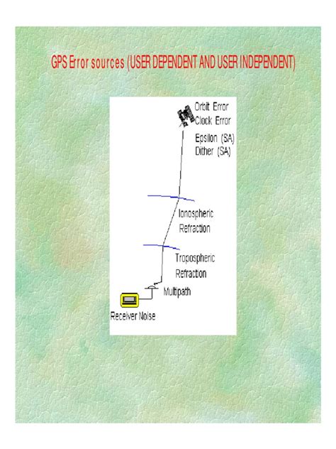 3a12 Gps Errors Pdf Ionosphere Global Positioning System