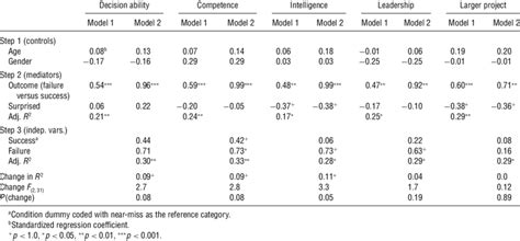 experiment 1 mediation analyses using hierarchical regression