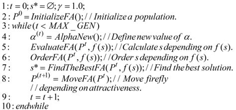 Pseudocode Of Basic Fa 16 Download Scientific Diagram