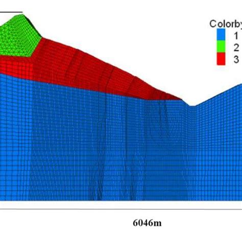 Schematic Diagram Of Numerical Model Download Scientific Diagram