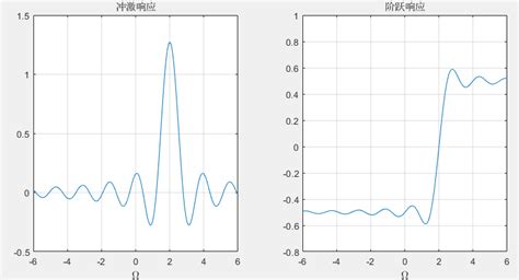 信号与系统：matlab代码实例与课后习题答案代码参考（第五章节） 知乎