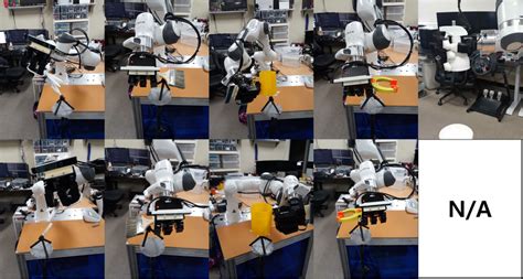 Different Grasping Strategies Based On The Object Orientation