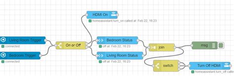 Nodered Home Assistant Challenge Node Red Home Assistant Community