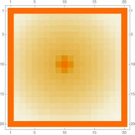 Mesh Missing Edge Points In Listdensityplot In Wolfram Mathematica