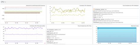 Monitoring And Managing Istio Service Mesh Cloud Journey Io