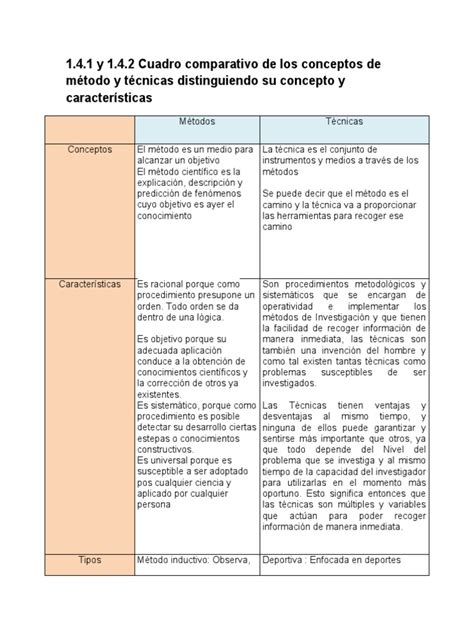 Cuadro Comparativo Metodo Y Tecnicadocx Empirismo Ciencia Porn Sex