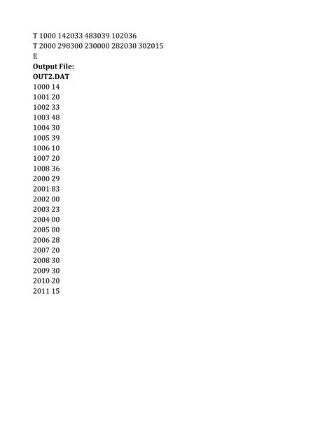 Implementation Of Absolute Loader Docx