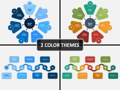 Secure SDLC PowerPoint And Google Slides Template PPT Slides