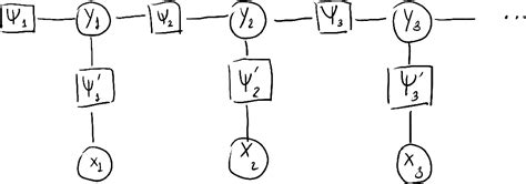 Introduction To Conditional Random Fields