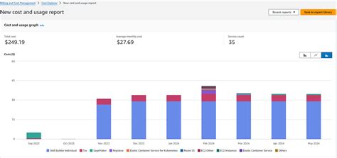 How I Avoid Bill Surprises In Aws By Filipe Pacheco Medium