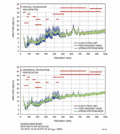 Synchronous Buck Converters For Advanced Automotive Designs