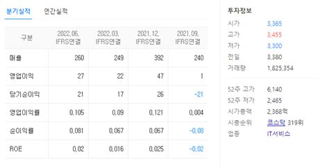 철도 관련주 대장주 4종목 차트분석 대아티아이 대호에이엘 서암기계공업 부산산업