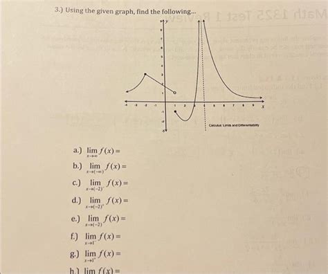 Solved 3 Using The Given Graph Find The Following A